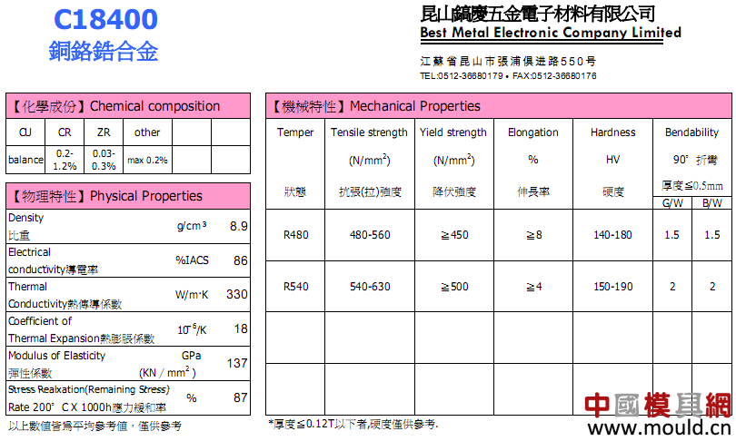 【进口铜带】C18400铜铬锆合金/铬锆铜-中模网供求中心